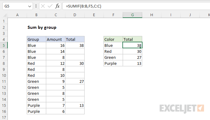 Sum By Group Excel Formula Exceljet